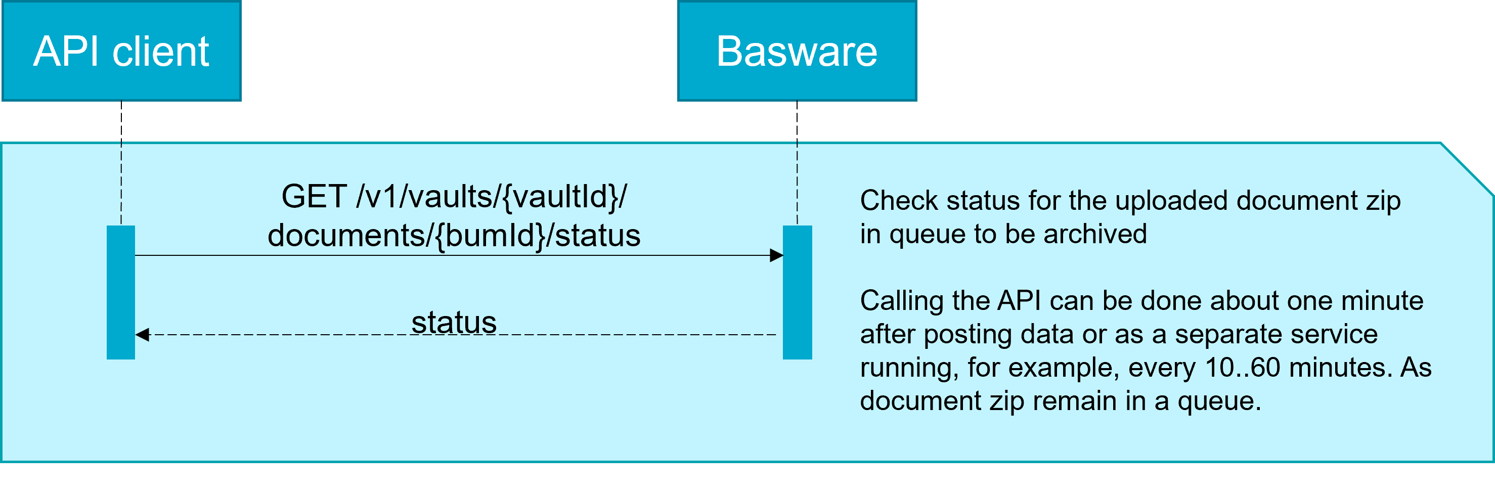 Manual | Vault APIs | Basware Developer Site